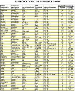 AC Compressor - Cool Car Air Conditioning