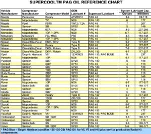 AC Compressor - Cool Car Air Conditioning